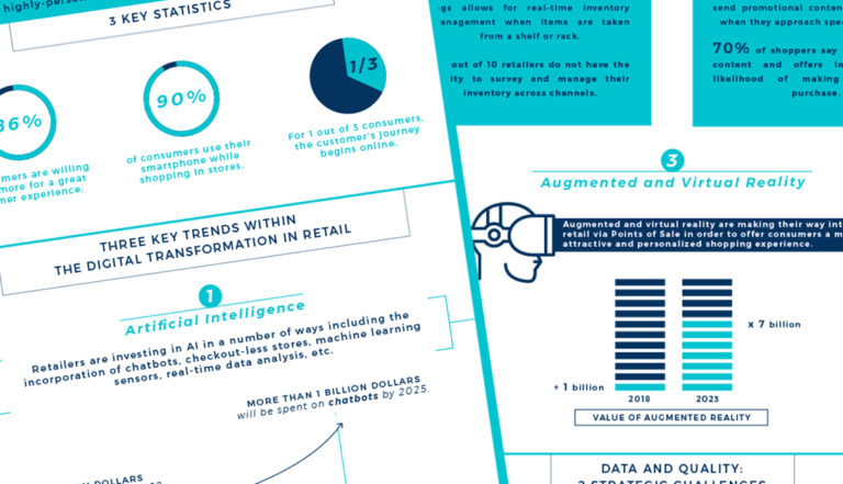 Infographic : the Digital Transformation of Retail - StarDust - QA and ...